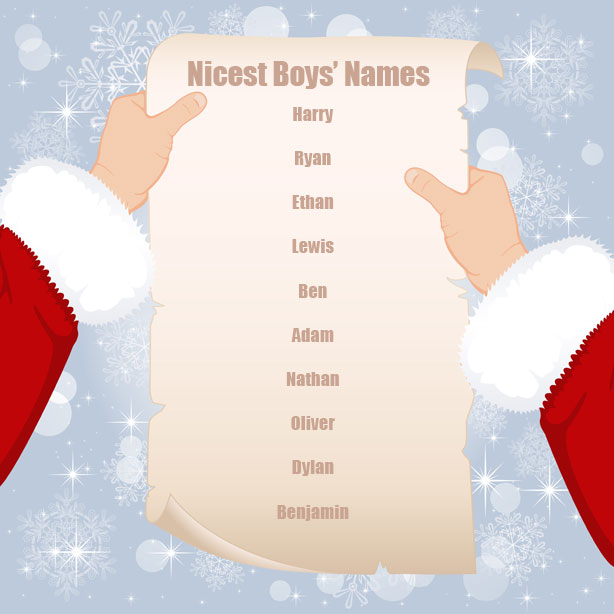 Naughty names: Which baby names have made the list of naughtiest kids?